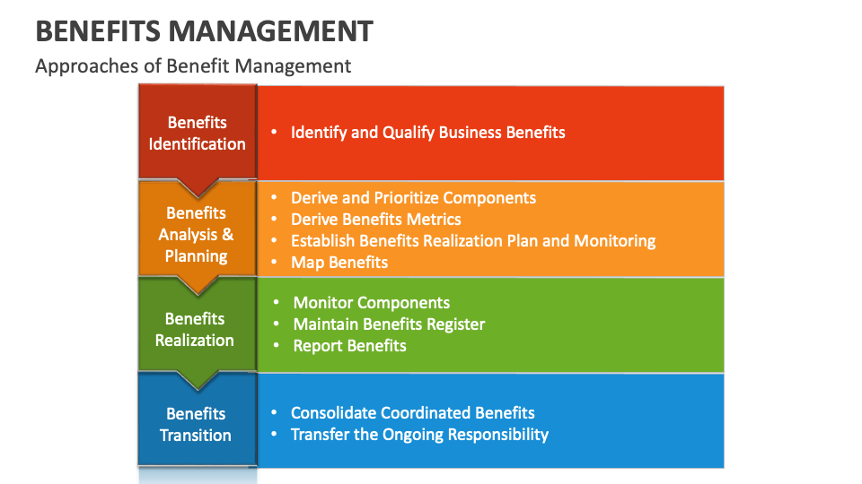 Benefits Management Template for PowerPoint and Google Slides - PPT Slides