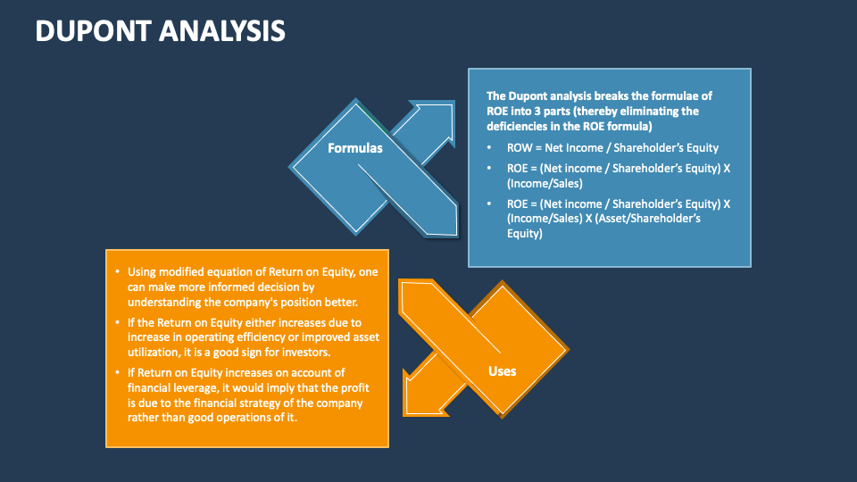 DuPont Analysis PowerPoint and Google Slides Template - PPT Slides