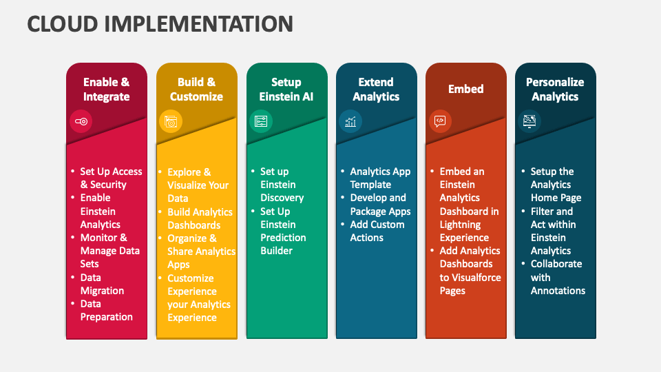 Cloud Implementation PowerPoint and Google Slides Template - PPT Slides