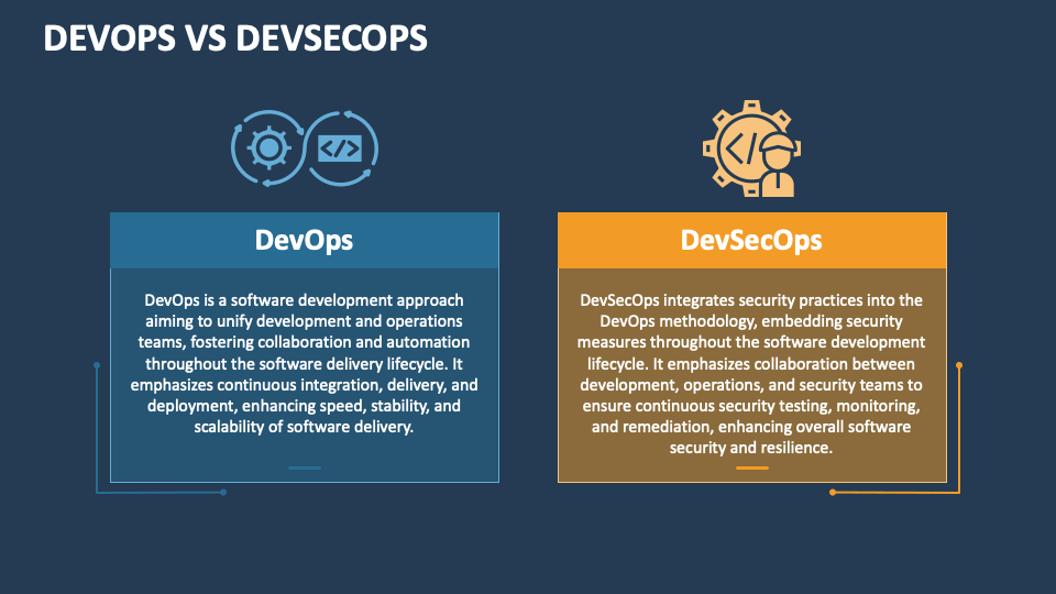 DevOps Vs DevSecOps Template for Google Slides and PowerPoint - PPT Slides