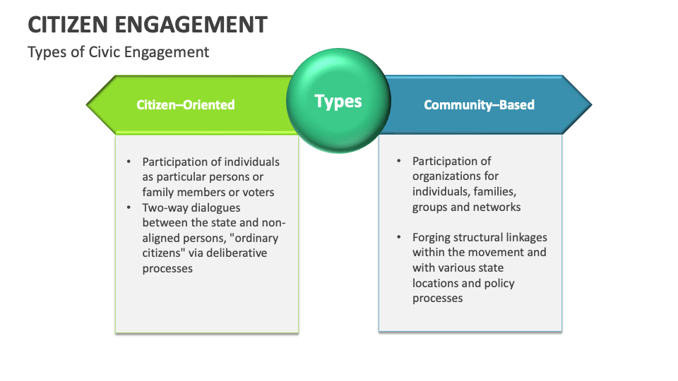 Citizen Engagement Template for PowerPoint and Google Slides - PPT Slides