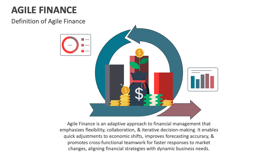 Agile Finance PowerPoint and Google Slides Template - PPT Slides