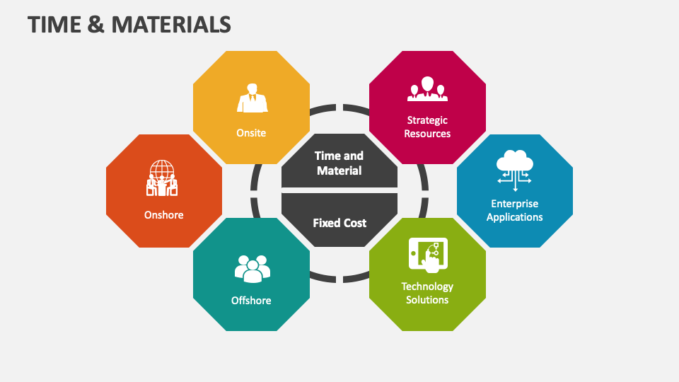 Time and Material Template for PowerPoint and Google Slides - PPT Slides