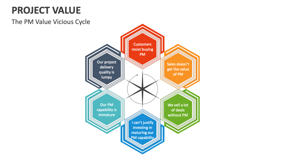 Project Value PowerPoint and Google Slides Template - PPT Slides