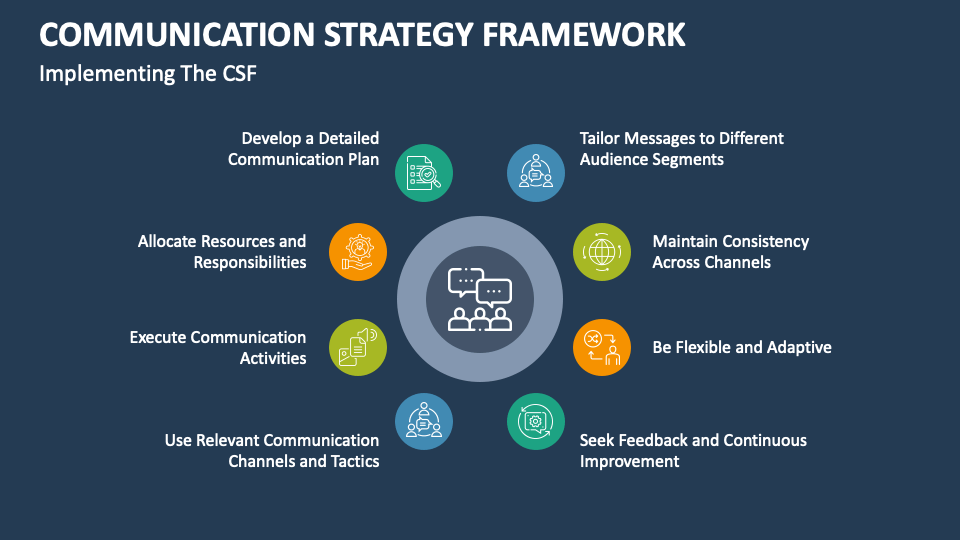 Communication Strategy Framework Template for Google Slides and ...