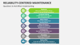 Reliability-Centered Maintenance Template for PowerPoint and Google ...