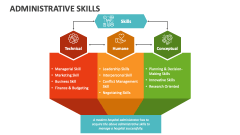 Administrative Skills PowerPoint and Google Slides Template - PPT Slides