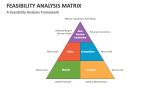 Feasibility Analysis Matrix Template for PowerPoint and Google Slides ...