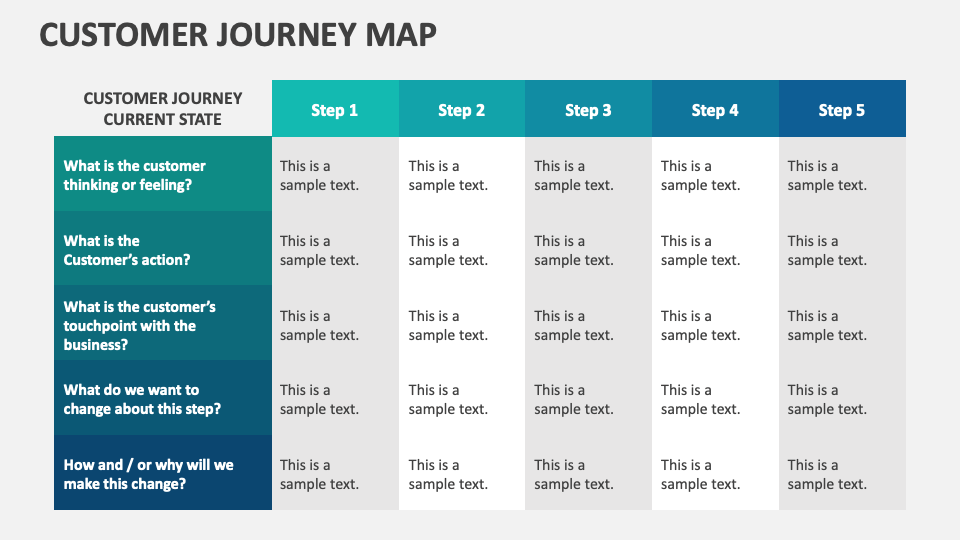 Customer Journey Map PowerPoint and Google Slides Template - PPT Slides