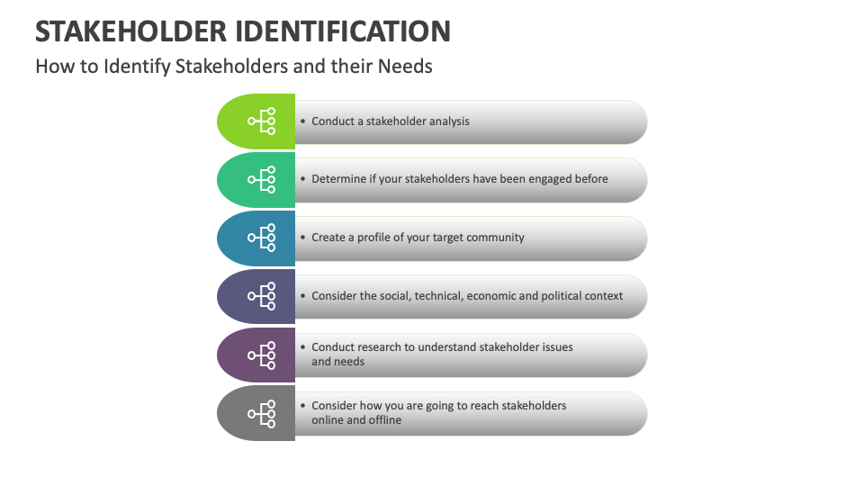 Stakeholder Identification Template for PowerPoint and Google Slides ...
