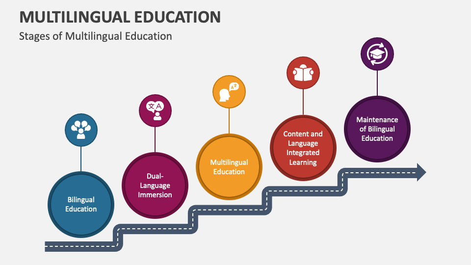 Multilingual Education PowerPoint and Google Slides Template - PPT Slides