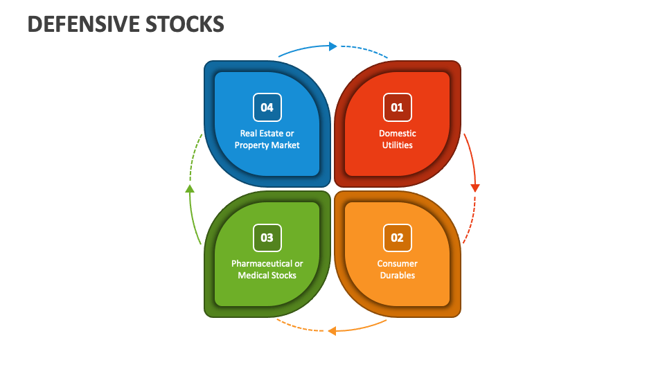 Defensive Stocks PowerPoint and Google Slides Template - PPT Slides