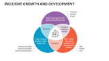 Inclusive Growth and Development PowerPoint and Google Slides Template ...