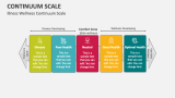 Continuum Scale PowerPoint and Google Slides Template - PPT Slides