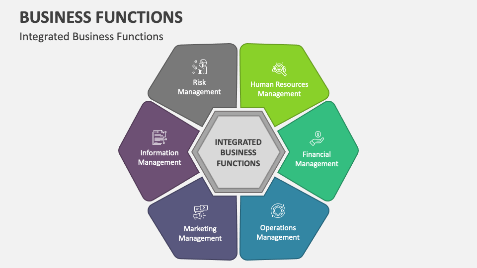Business Functions Template for PowerPoint and Google Slides - PPT Slides