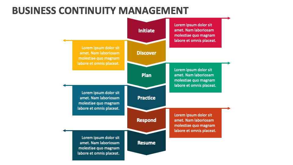 Business Continuity Management Template for PowerPoint and Google ...