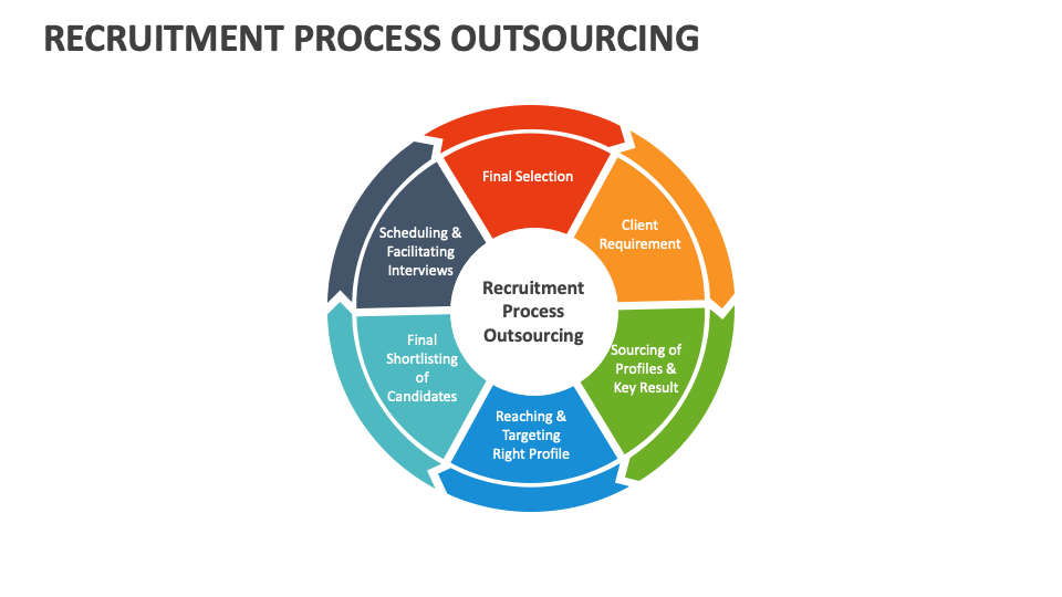 Recruitment Process Outsourcing Template for PowerPoint and Google ...