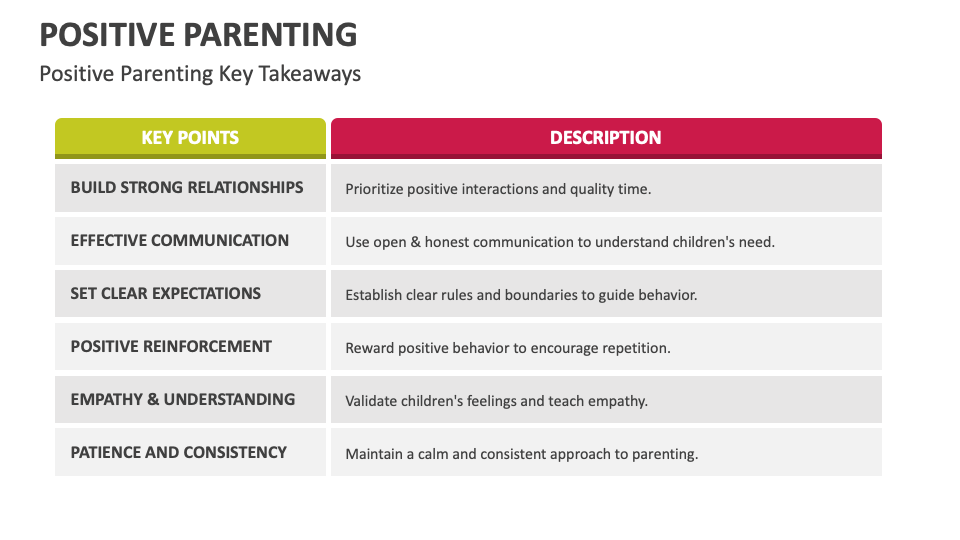 Positive Parenting Template for Google Slides and PowerPoint - PPT Slides