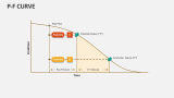 P-F Curve for PowerPoint and Google Slides - PPT Slides