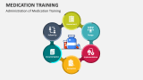 Medication Training PowerPoint and Google Slides Template - PPT Slides