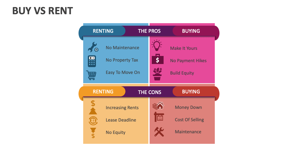 Buy Vs Rent Template for PowerPoint and Google Slides - PPT Slides