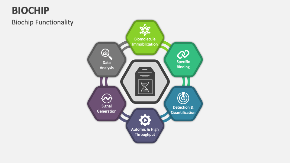 Biochips PowerPoint and Google Slides Template - PPT Slides