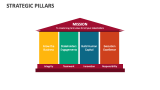 Strategic Pillars Template for PowerPoint and Google Slides - PPT Slides