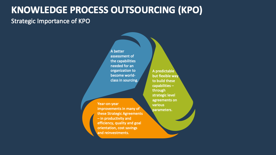 Knowledge Process Outsourcing (KPO) Template for PowerPoint and Google ...