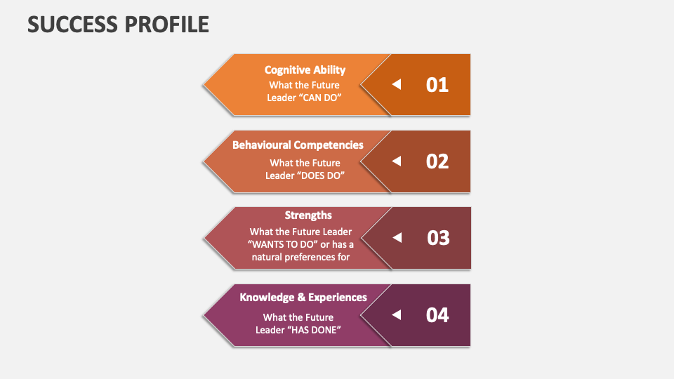 Success Profile Template for PowerPoint and Google Slides - PPT Slides