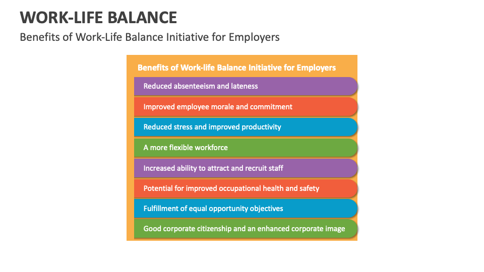 Work-Life Balance Template for PowerPoint and Google Slides - PPT Slides