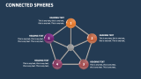 Connected Spheres for PowerPoint and Google Slides - PPT Slides