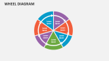 Wheel Diagram Template for PowerPoint and Google Slides - PPT Slides