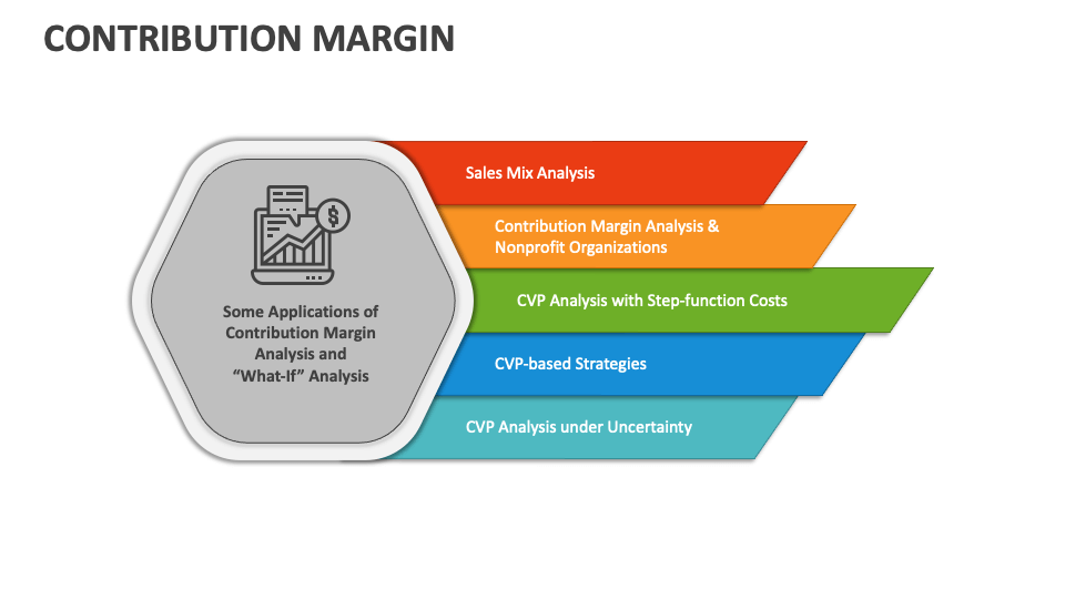 Contribution Margin PowerPoint and Google Slides Template - PPT Slides