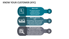 Know Your Customer (KYC) Template for PowerPoint and Google Slides - PPT Slides