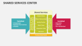 Shared Services Center Template for PowerPoint and Google Slides - PPT ...