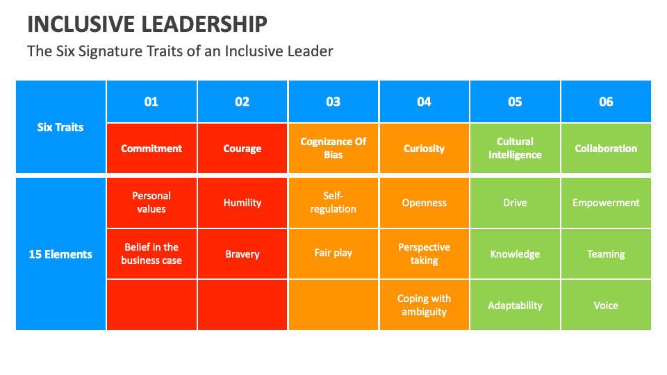 Inclusive Leadership PowerPoint and Google Slides Template - PPT Slides
