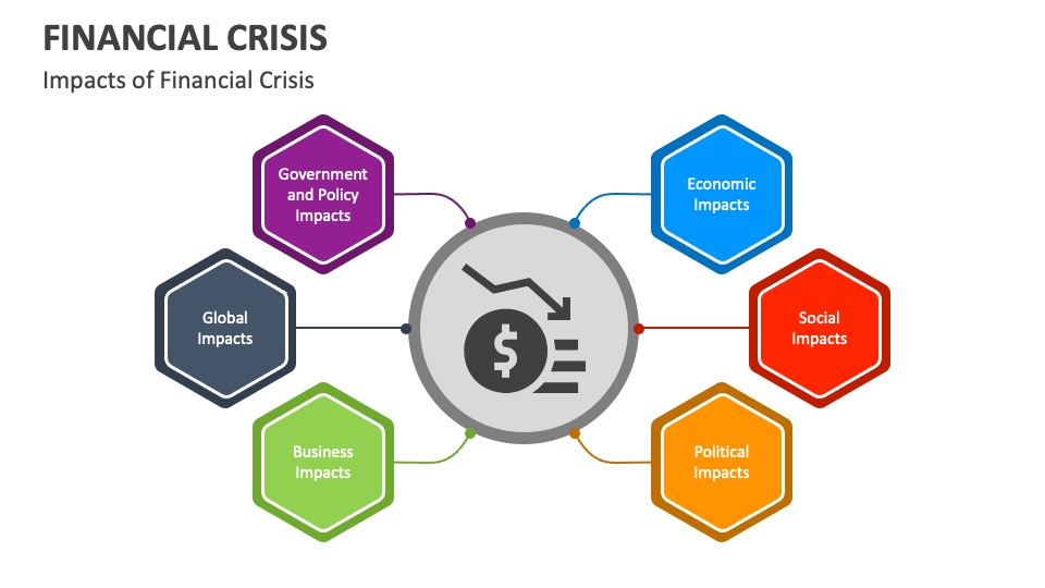 Financial Crisis Template for PowerPoint and Google Slides - PPT Slides