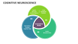 Cognitive Neuroscience PowerPoint and Google Slides Template - PPT Slides