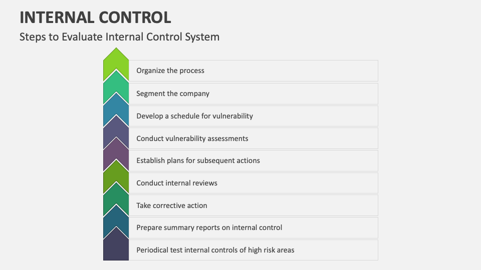Internal Control Template for PowerPoint and Google Slides - PPT Slides