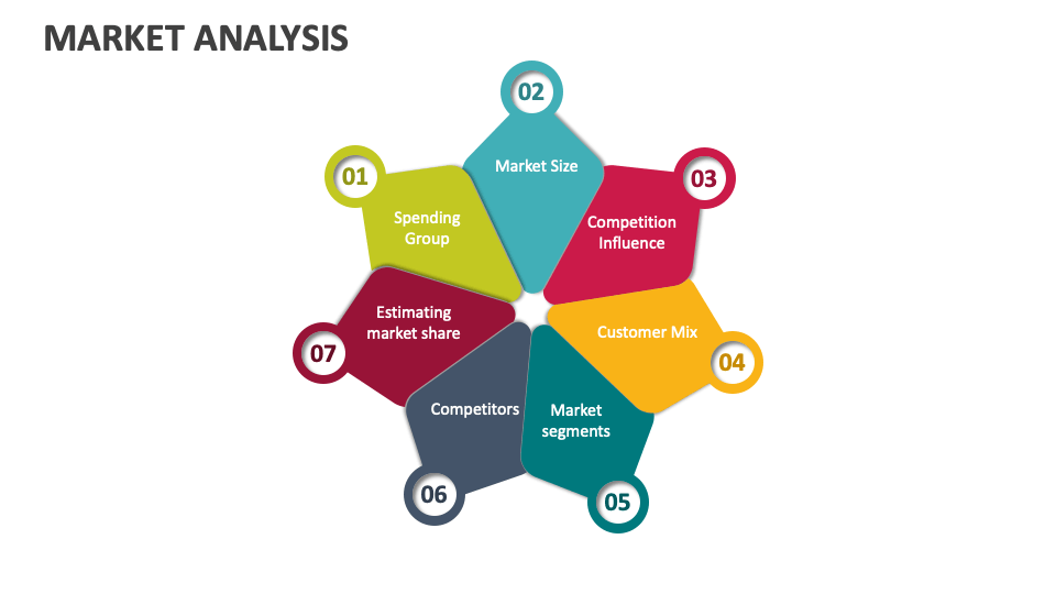 Market Analysis Template for PowerPoint and Google Slides - PPT Slides