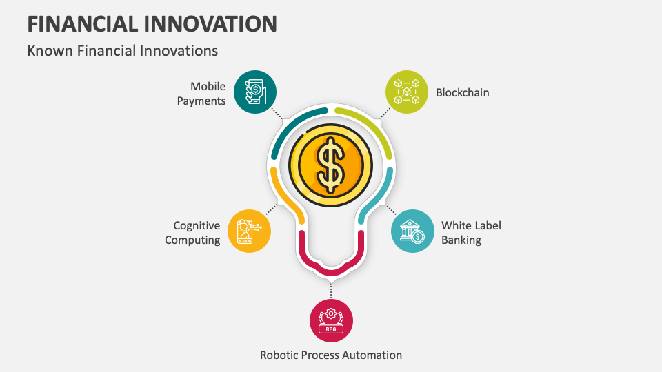 Financial Innovation Template for Google Slides and PowerPoint - PPT Slides