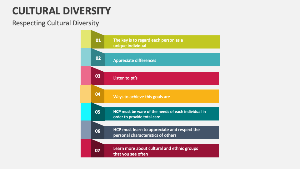 Cultural Diversity Template for PowerPoint and Google Slides - PPT Slides