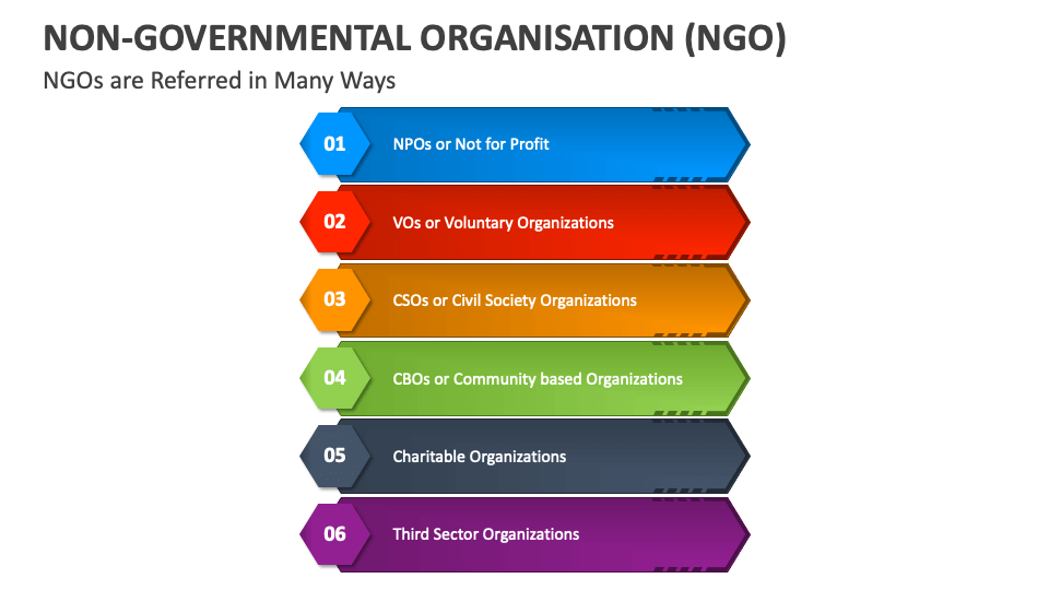 Non-Governmental Organisation (NGO) PowerPoint and Google Slides ...