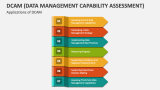 DCAM (Data Management Capability Assessment) PowerPoint and Google ...