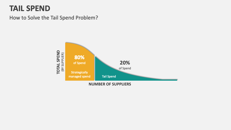 Tail Spend Template for PowerPoint and Google Slides - PPT Slides