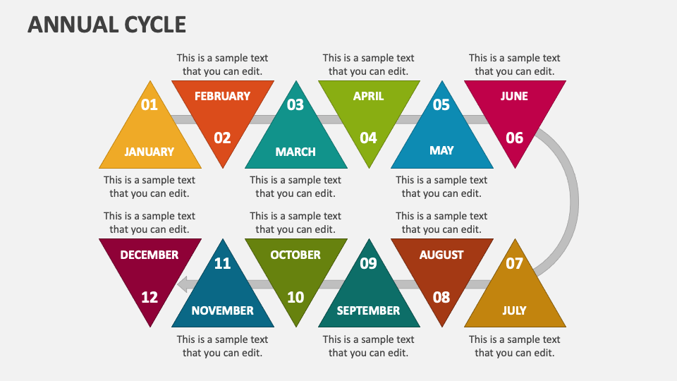 Annual Cycle PowerPoint and Google Slides Template - PPT Slides