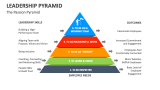 Leadership Pyramid PowerPoint and Google Slides Template - PPT Slides