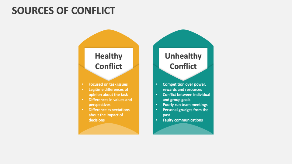 Sources of Conflict Template for PowerPoint and Google Slides - PPT Slides