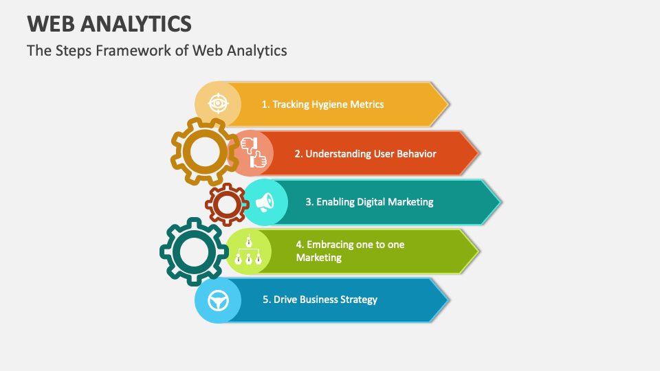 Web Analytics Template for PowerPoint and Google Slides - PPT Slides