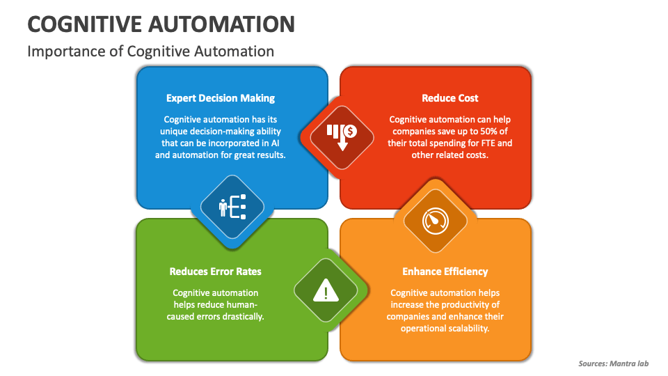 Cognitive Automation Template for PowerPoint and Google Slides - PPT Slides